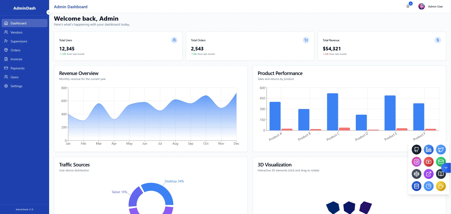 Ashok Kumar | Data Scientist & Full-Stack Developer | ML/AI Expert